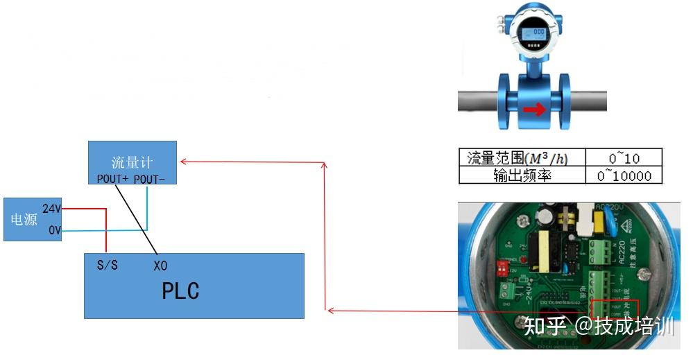 三菱PLC高速计数器应用案例（电机测速、流量计、伺服同步、光栅尺控制） - 知乎