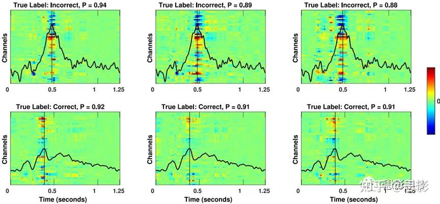EEGNet：一个小型的卷积神经网络，用于基于脑电的脑机接口 - 知乎