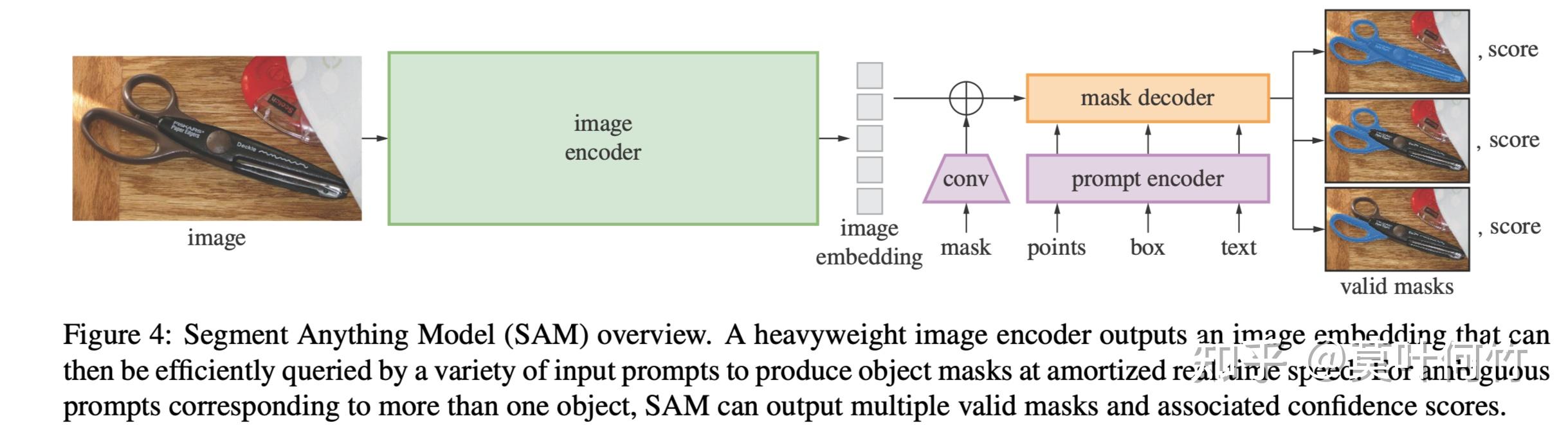 Segment Anything学习小结 - 知乎