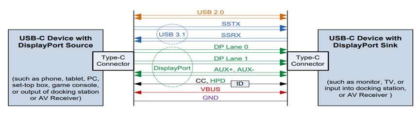 USB-C：面向未来的接口 - 知乎