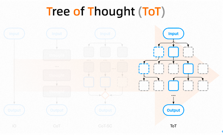 探索AI时代的应用工程化架构演进，一人公司时代还有多远? - 知乎