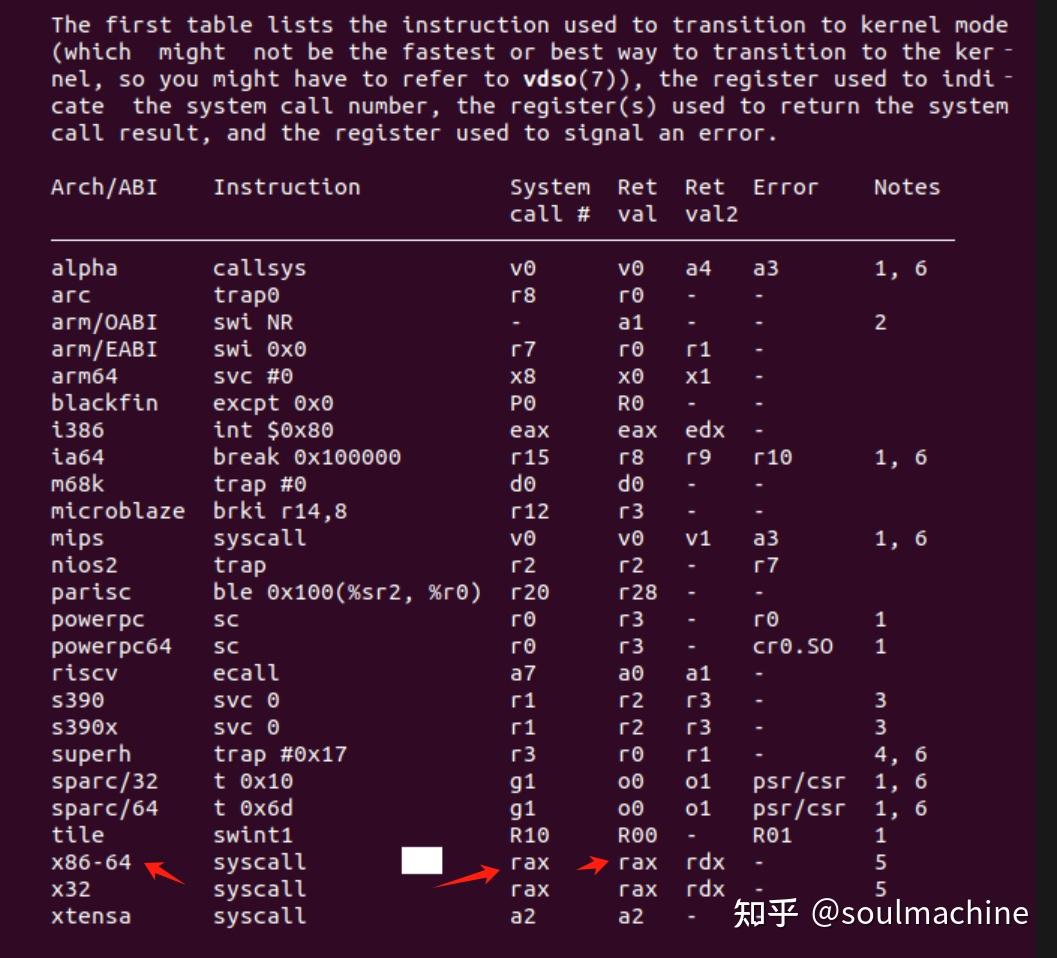 终端、shell以及shell解释命令原理 - 知乎