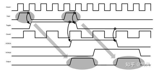 单比特CDC - 知乎