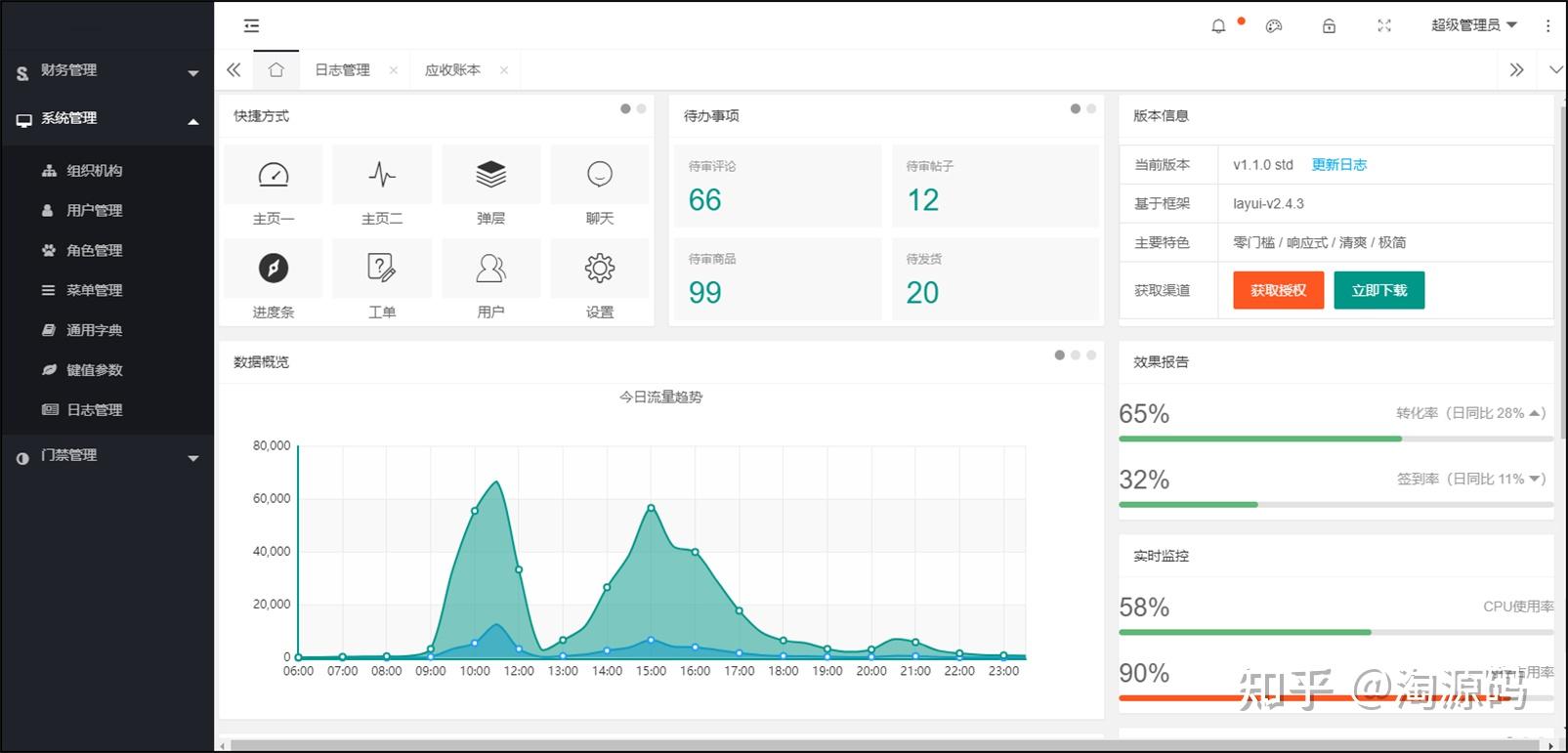  Springboot2 x LayuiAdmin JAVA 