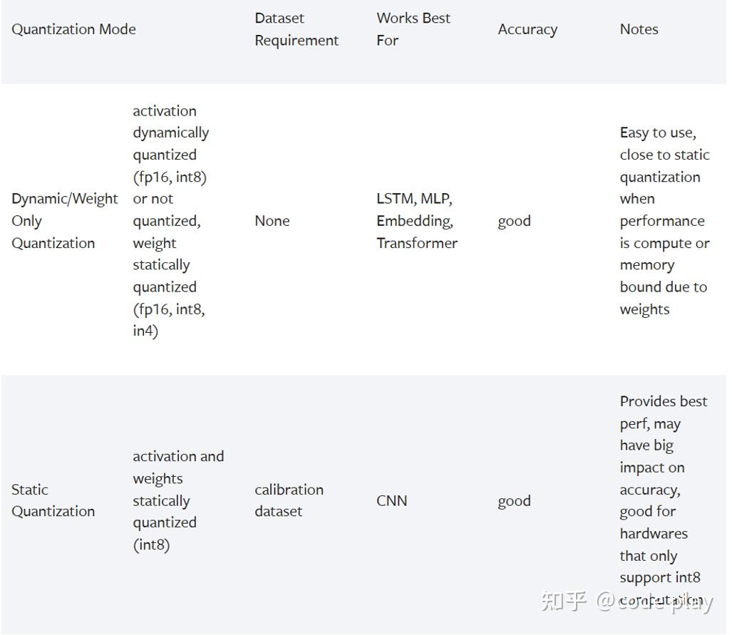 所谓INT8量化 - 知乎