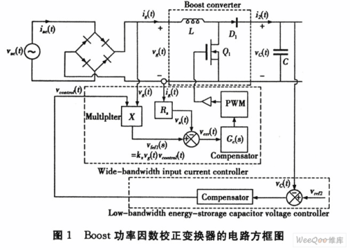 PFC电路原理以及控制方法 - 知乎