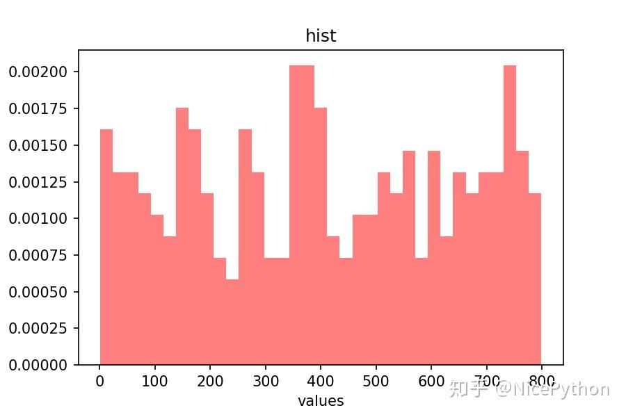 python数据分析画图体验 - 知乎