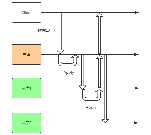MongoDB实战中的优化和排坑 - 知乎
