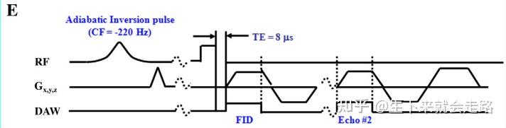 超短回波序列（UTE） - 知乎
