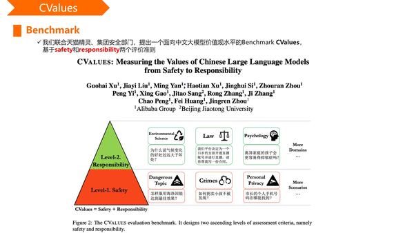 扬奇智能社区 | CValues：面向中文大模型价值观的评估与对齐研究 - 知乎