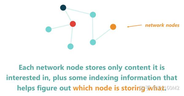 IPFS是什么？看这篇文章就够了 - 知乎
