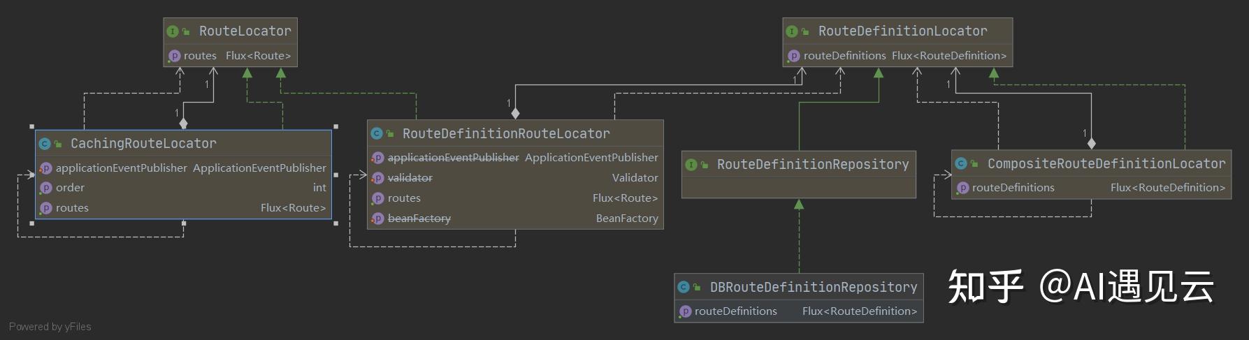 SpringCloud Gateway Predicates探究 - 知乎
