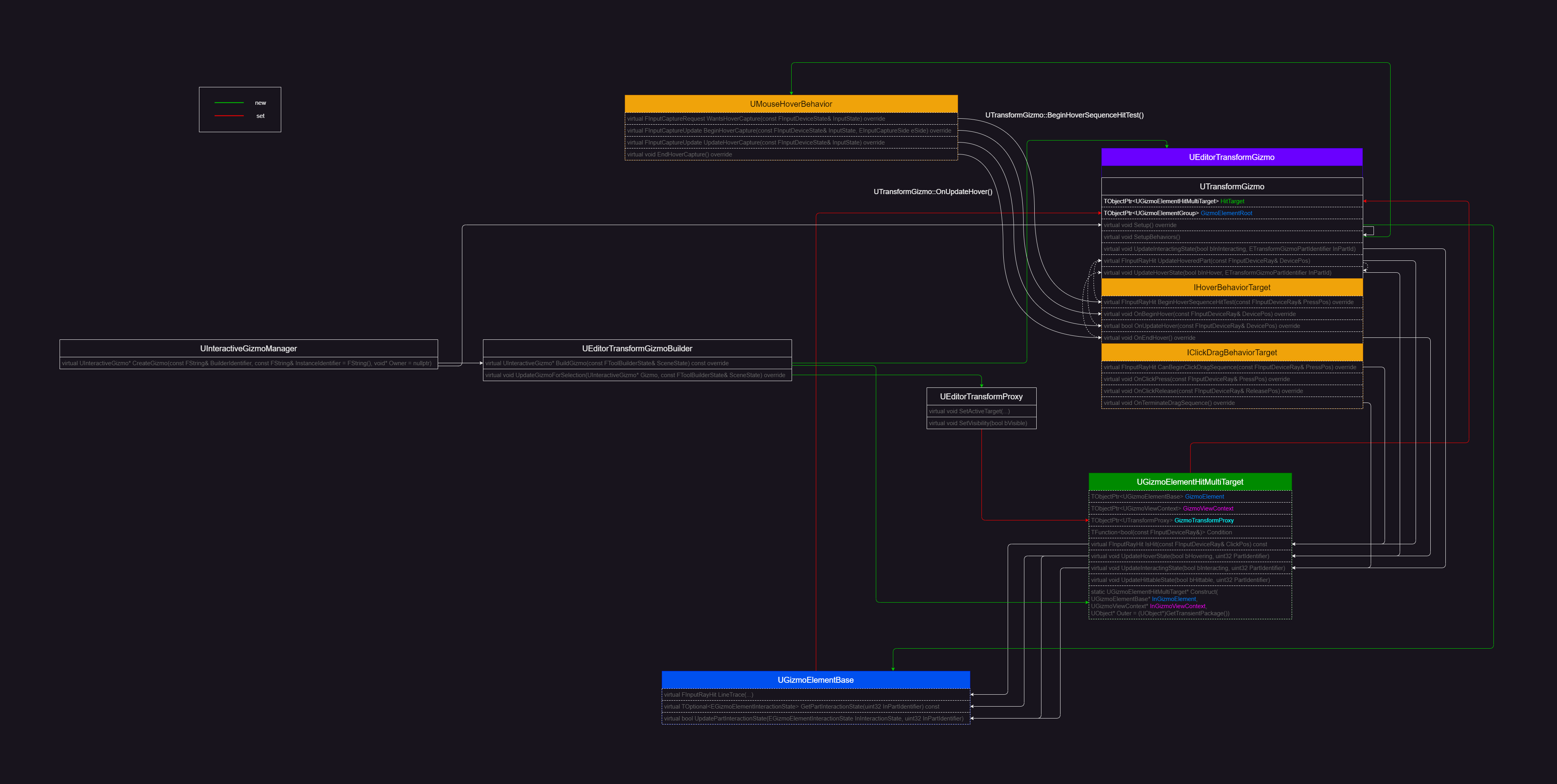 《调教UE5：编辑器拓展指南》InteractiveGizmo - 知乎