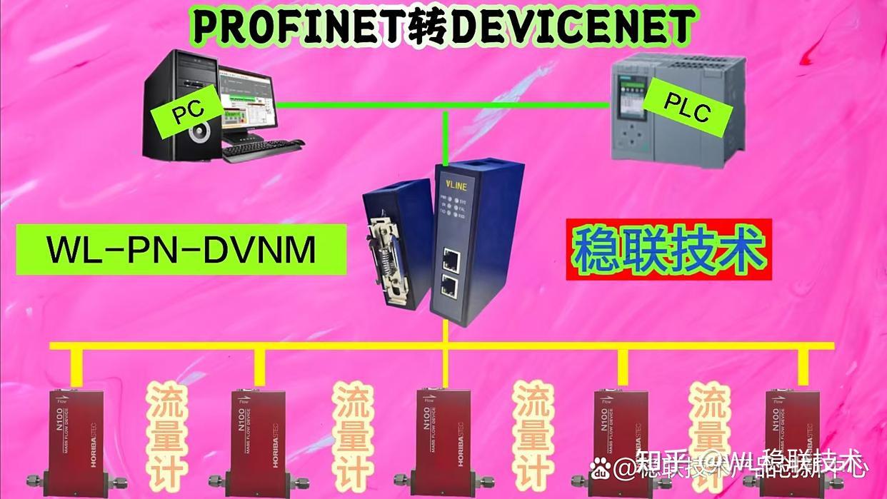 通信不发愁，PROFINET转DEVICENET网关诊断解决方案将状态监测提升到新水平 - 知乎