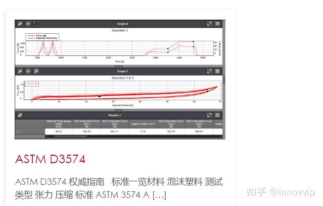 ST@试验技术#5#压缩试验与压缩试验机座椅泡棉压缩试验ASTM D3574标准 - 知乎