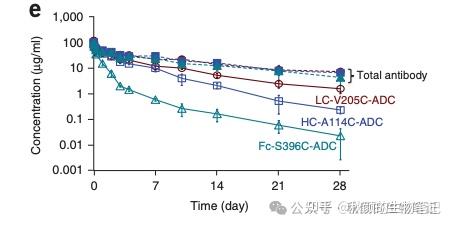 ADC| 从头解析Genetech的THIOMAB定点偶联ADC技术平台 - 知乎