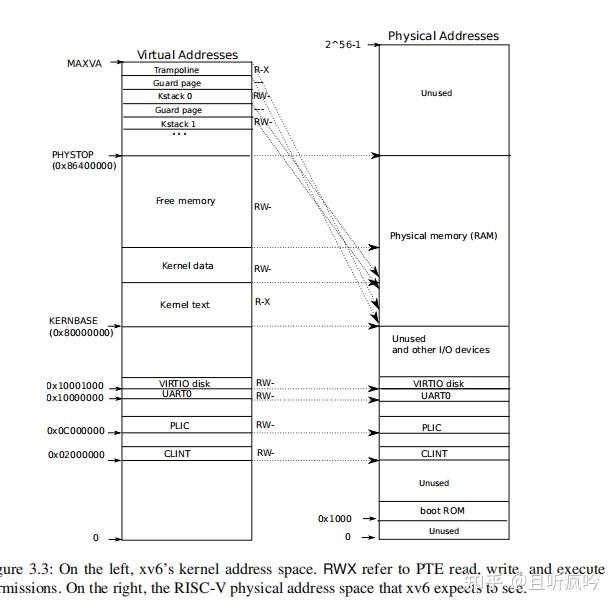 【MIT6.S081】 lab3 pagetable - 知乎