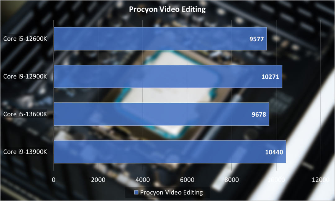 英特尔Core i9-13900K与Core i5-13600K首发评测：游戏新王诞生 - 知乎