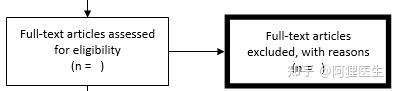 循序渐进：PRISMA 2009流程图 - 知乎