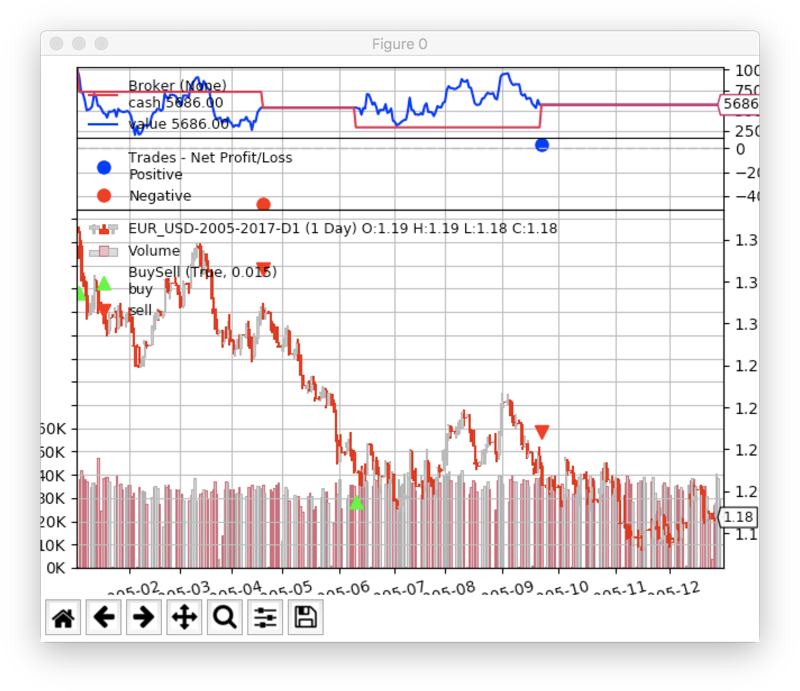 backtrader中如何处理维持保证金 - 知乎