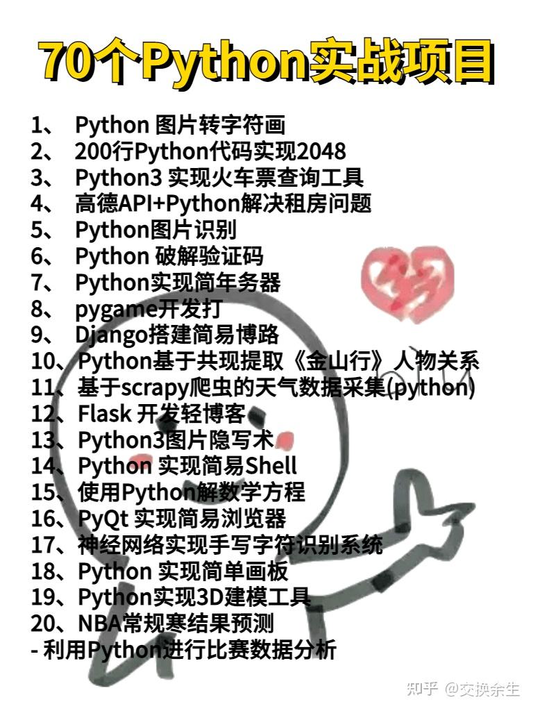 70个python练手项目，推荐给缺少python项目实战经验的人 知乎