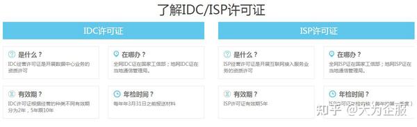 谁需要办理IDC/ISP许可证？ - 知乎
