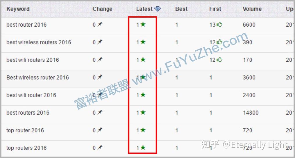 10Beasts.com是怎么一步一步做起来的？ - 知乎