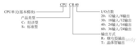 S7-200 SMART 系列 基本模块的类别及性能 - 知乎
