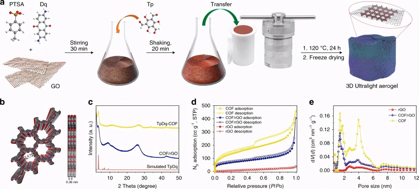 2020年《自然/科学》气凝胶回顾展：世界上最轻的固体材料 - 知乎