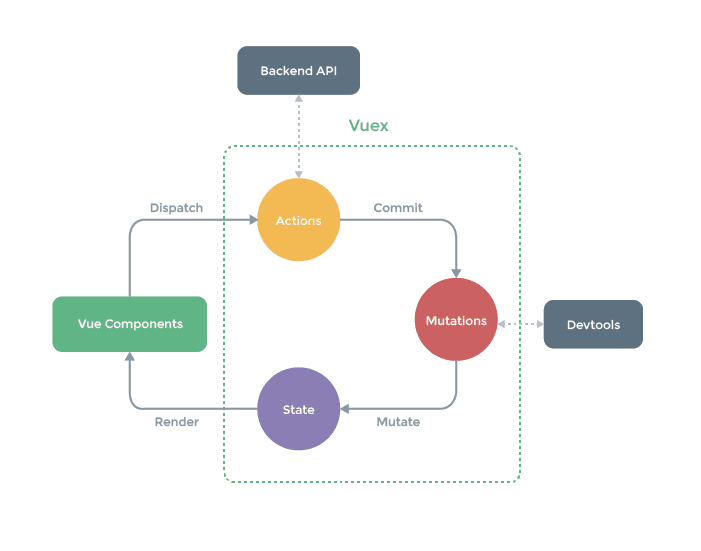 8 道高频出现的 Vue 面试题及答案 知乎