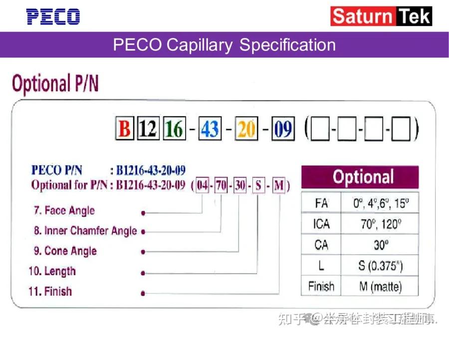 PECO引线键合劈刀介绍 - 知乎