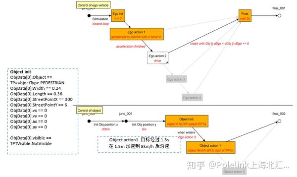 如何符合E-NCAP测试规范？TPT让AEB场景测试更简单 - 知乎