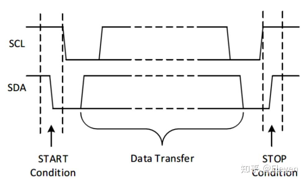 模拟IC学习笔记—I2C_buffer - 知乎