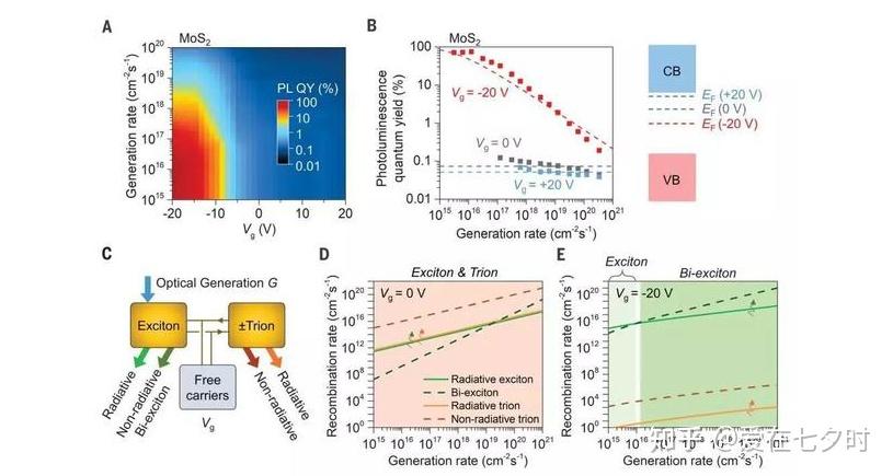 半导体晶圆制程中“粒子缺陷（Particle Defect）”的详解； - 知乎