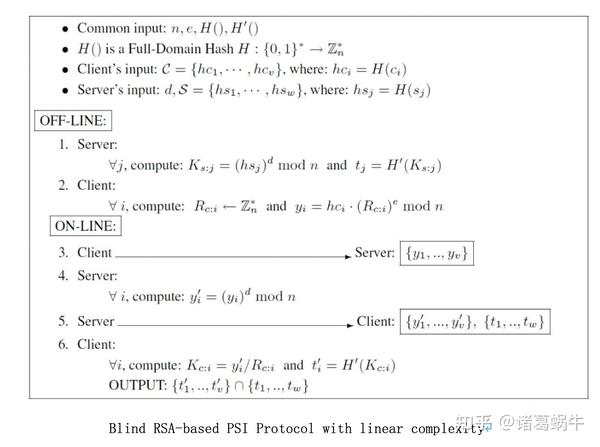 联邦学习样本对齐系列之（一）隐私集合交集PSI（基于RSA加盲的方式） - 知乎