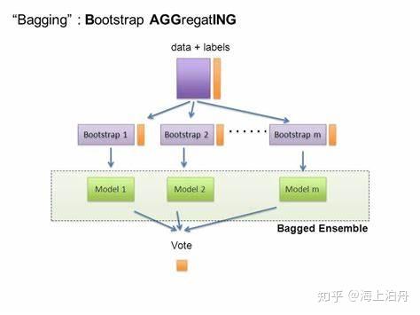 机器学习中的bootstrap到底是什么？ - 知乎
