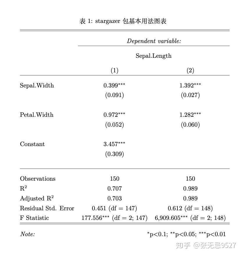 R语言中的stargazer包的使用方法 - 知乎