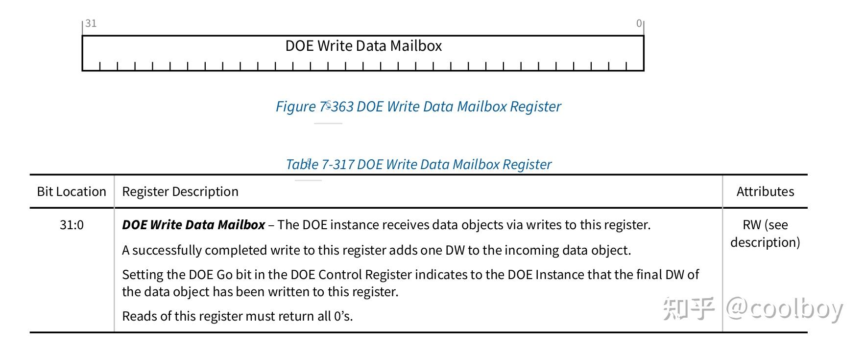 PCIe DOE概述 - 知乎