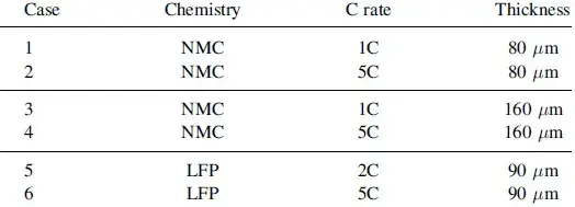 【Simpleware】锂电池电极建模：基于 CT vs DFN 模型 - 知乎