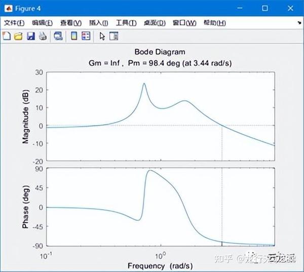MATLAB《自动控制原理》相关编程（一） - 知乎