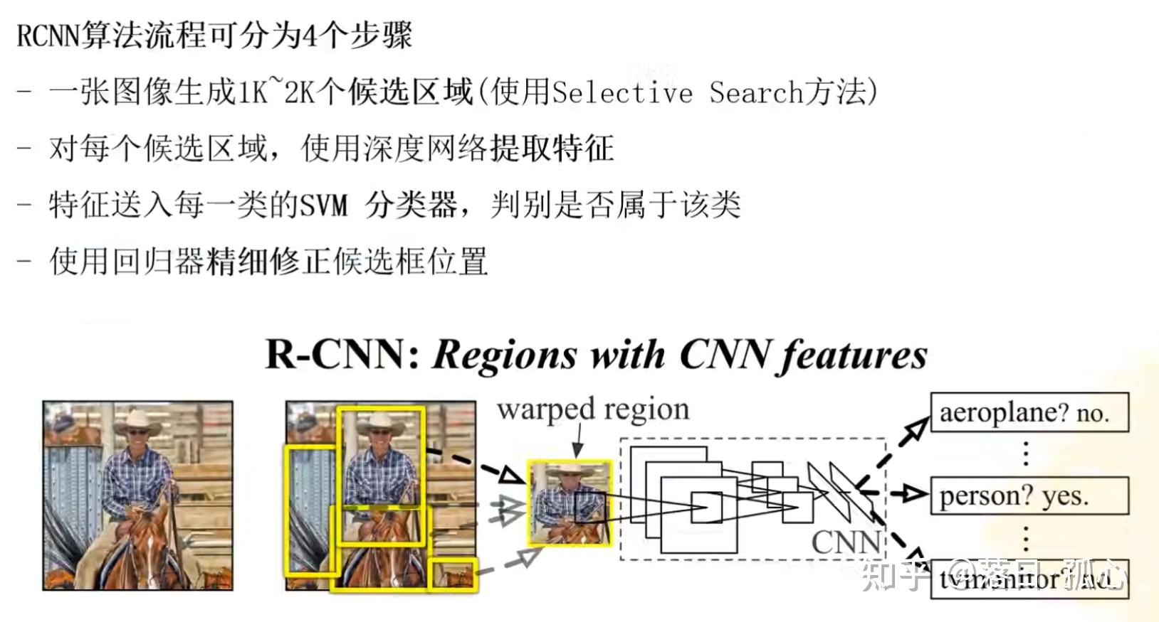 Rcnn Vs Fast Rcnn Vs Faster Rcnn 知乎