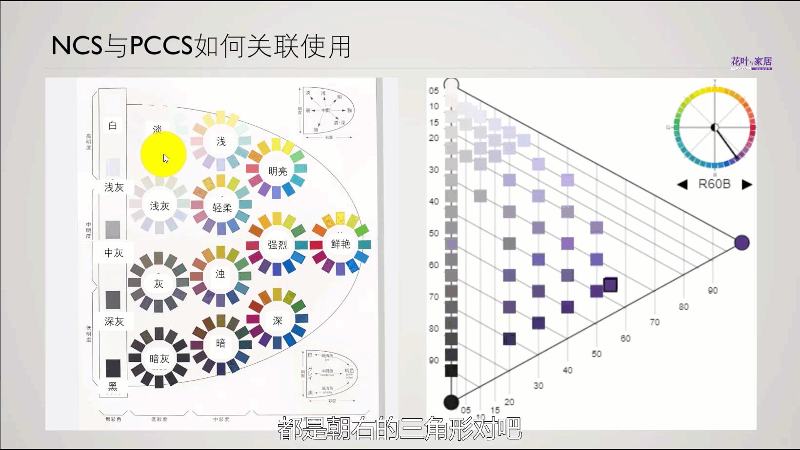 Ncs色彩体系与pccs色彩体系如何关联使用 知乎