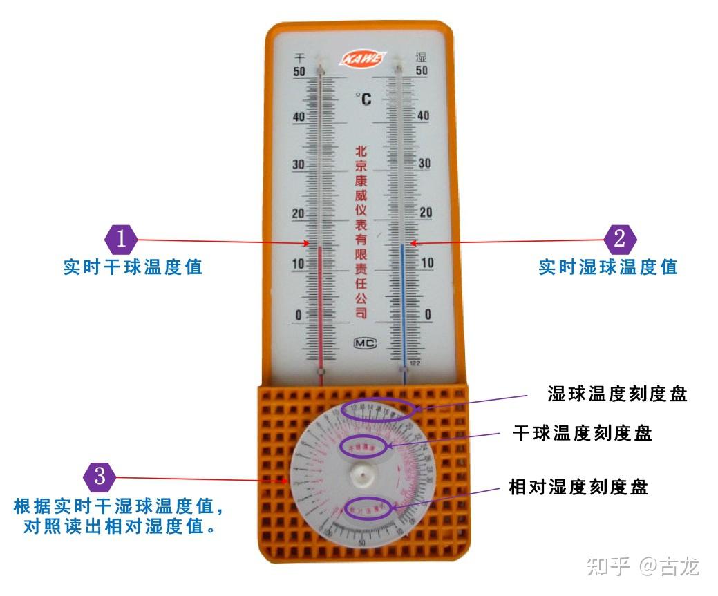 【stm32f103zet6开发板】第3 5讲：sht20温湿度传感器 知乎 