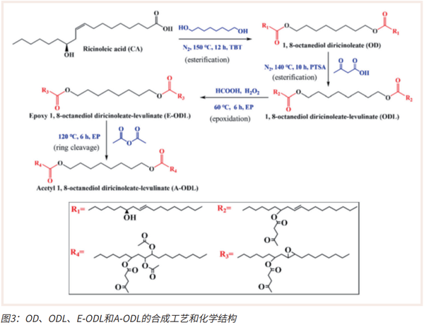 生物基增塑剂创新发展及其产业化应用 | 荣格塑料工业专访 - 知乎
