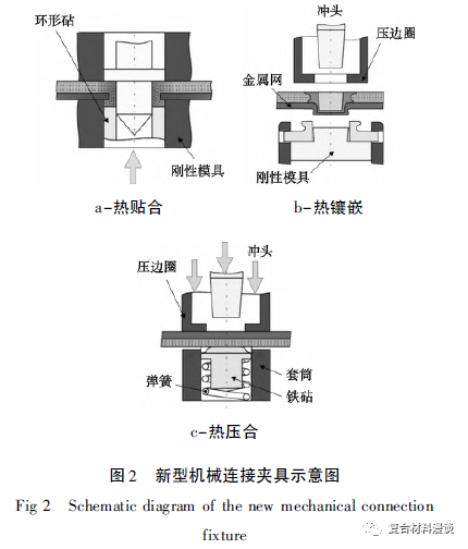 热塑性复合材料连接技术综述 知乎