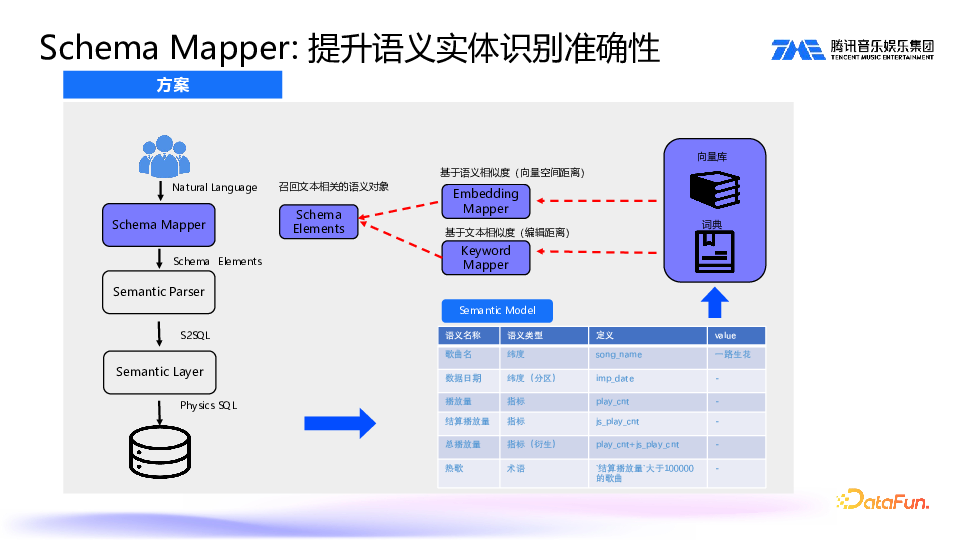 SuperSonic：Chat BI 与 Headless BI 新一代数据分析平台实践 - 知乎