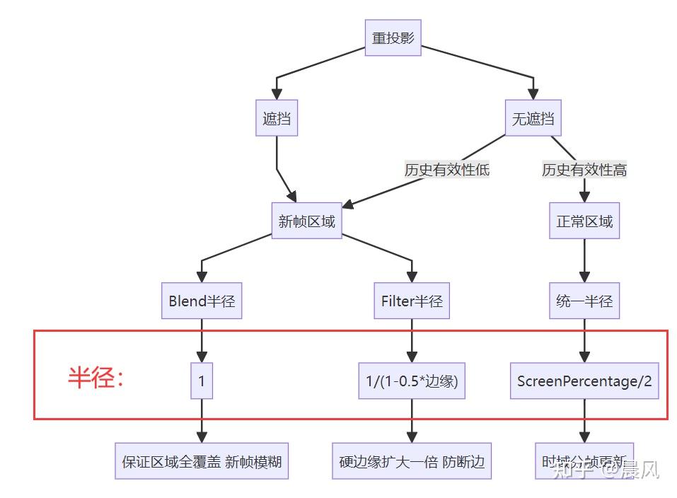 UE TSR详细解析 - 知乎