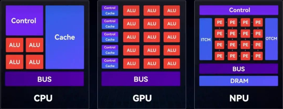 数字IC NPU 22nm流片项目 - 知乎