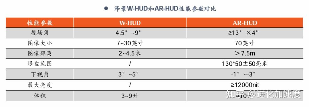 深度|HUD全产业链梳理，AR-HUD放量在即 - 知乎