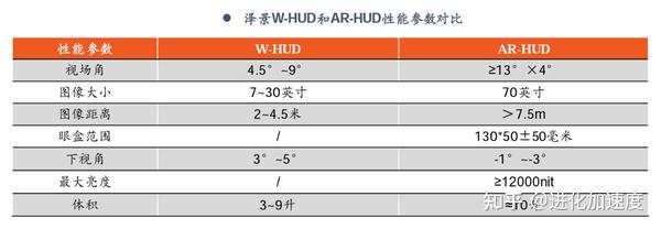 深度|HUD全产业链梳理，AR-HUD放量在即 - 知乎
